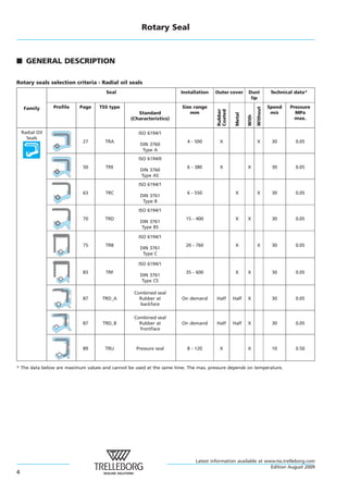 Rotary and Shaft Seals | PDF