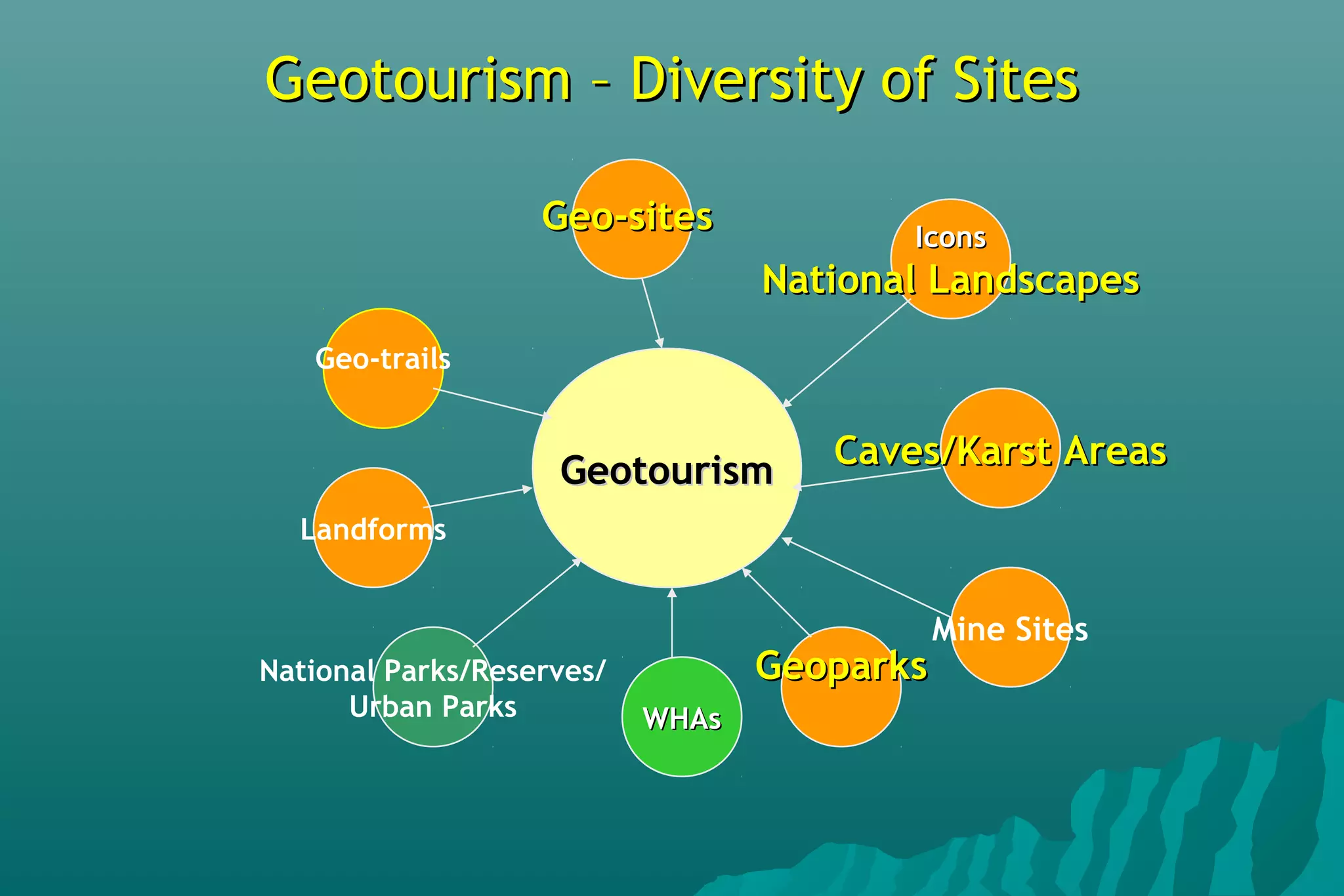 Rotary geotourism angus_m_robinson | PPT