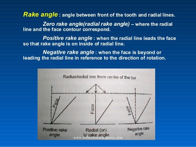 Rotary instruments / dental implant courses by Indian dental academy