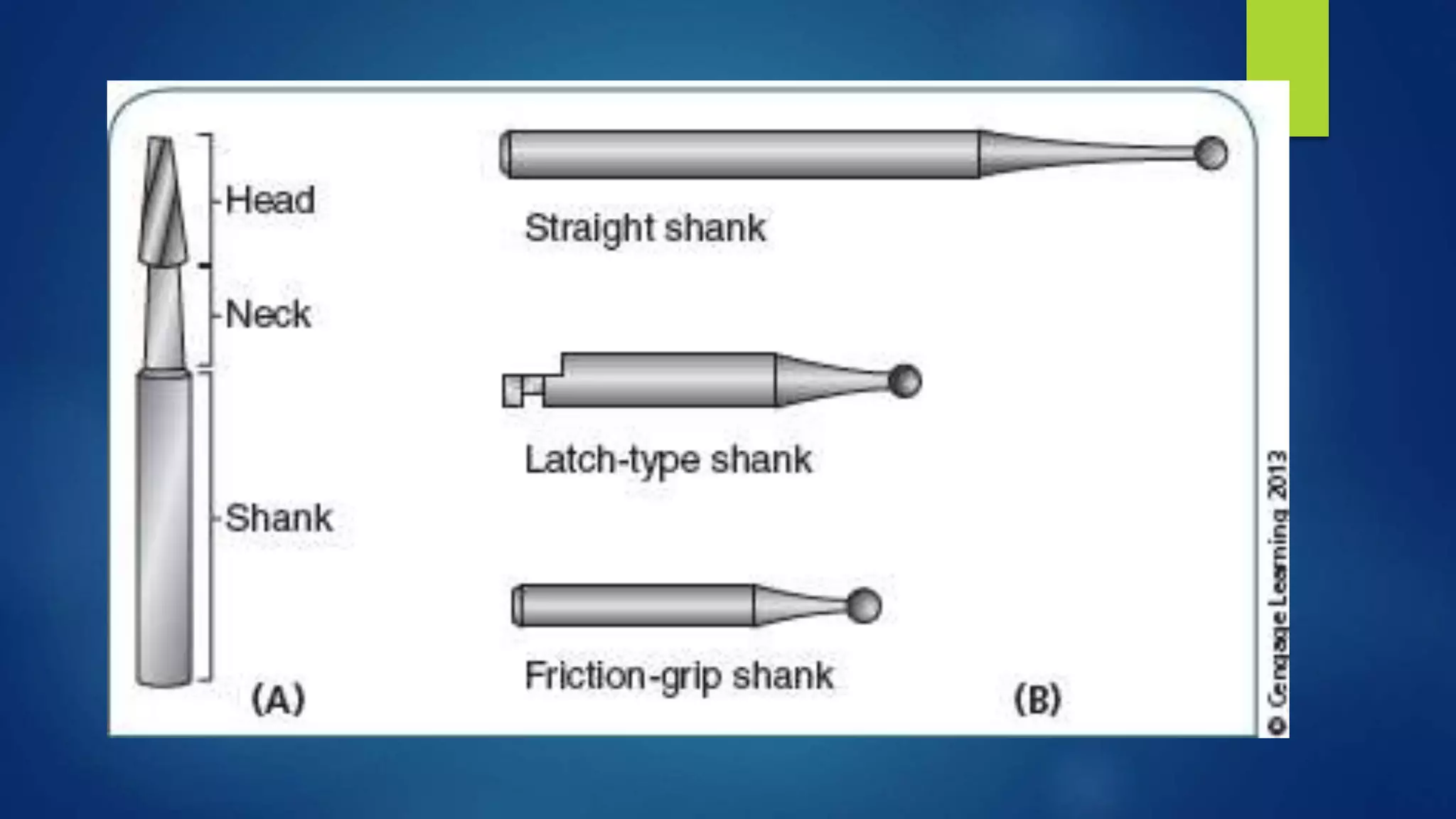 Rotary Instrument Identification | PPTX