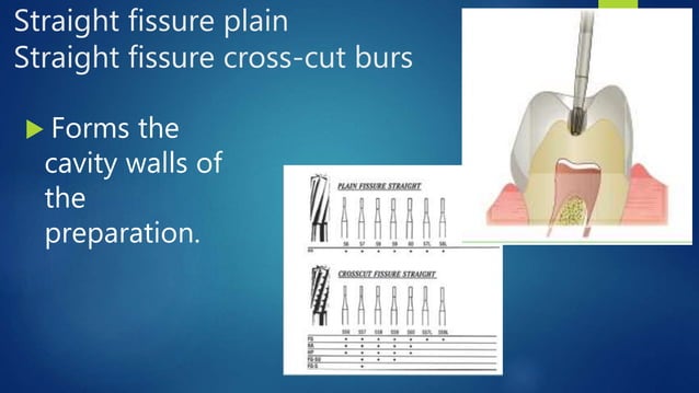 Rotary Instrument Identification | PPTX