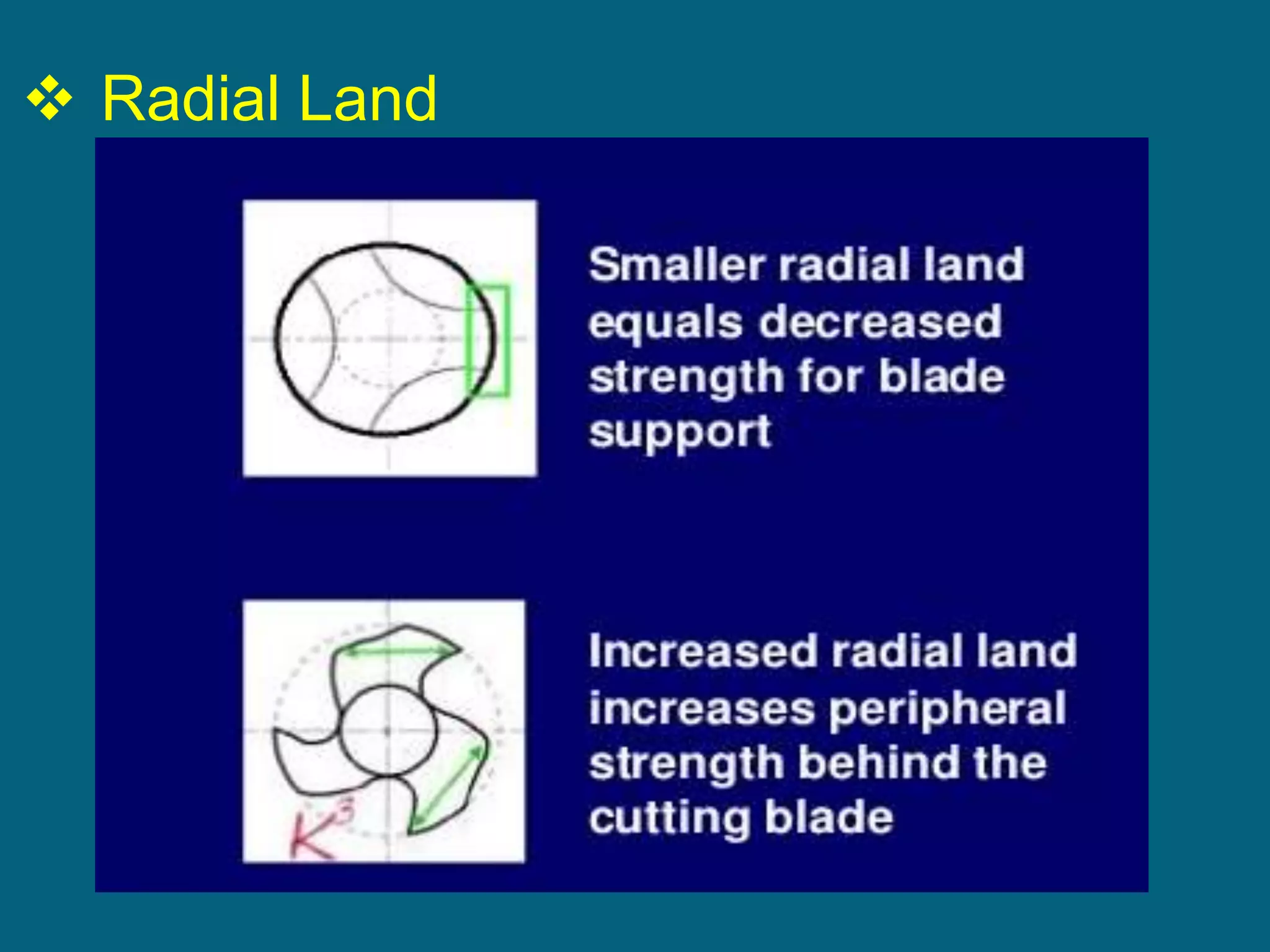 Rotary instruments | PPTX