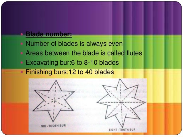 Rotary instruments in prosthodontics