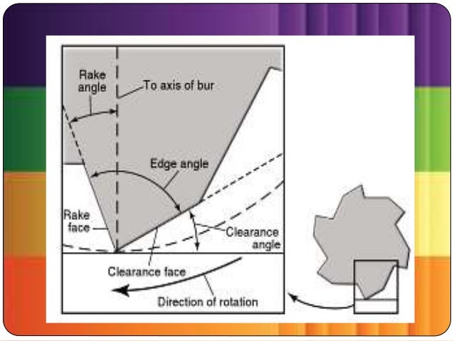 Rotary instruments in prosthodontics