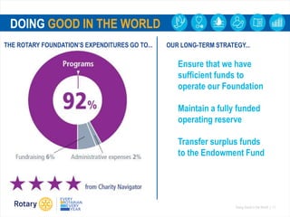 Doing Good in The World. | PPTX