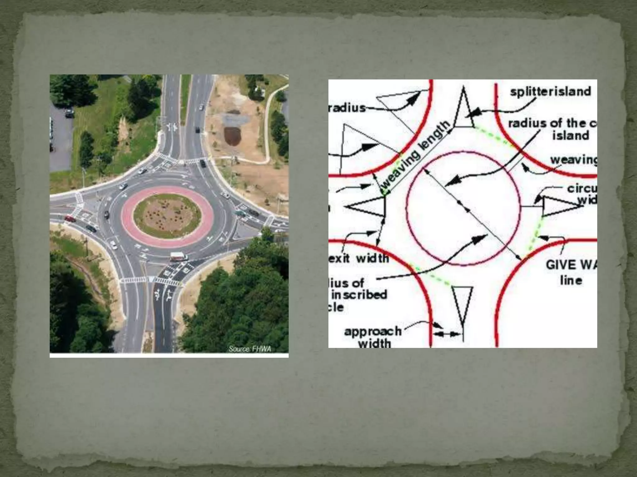 Rotary intersection by ravindra c | PPTX