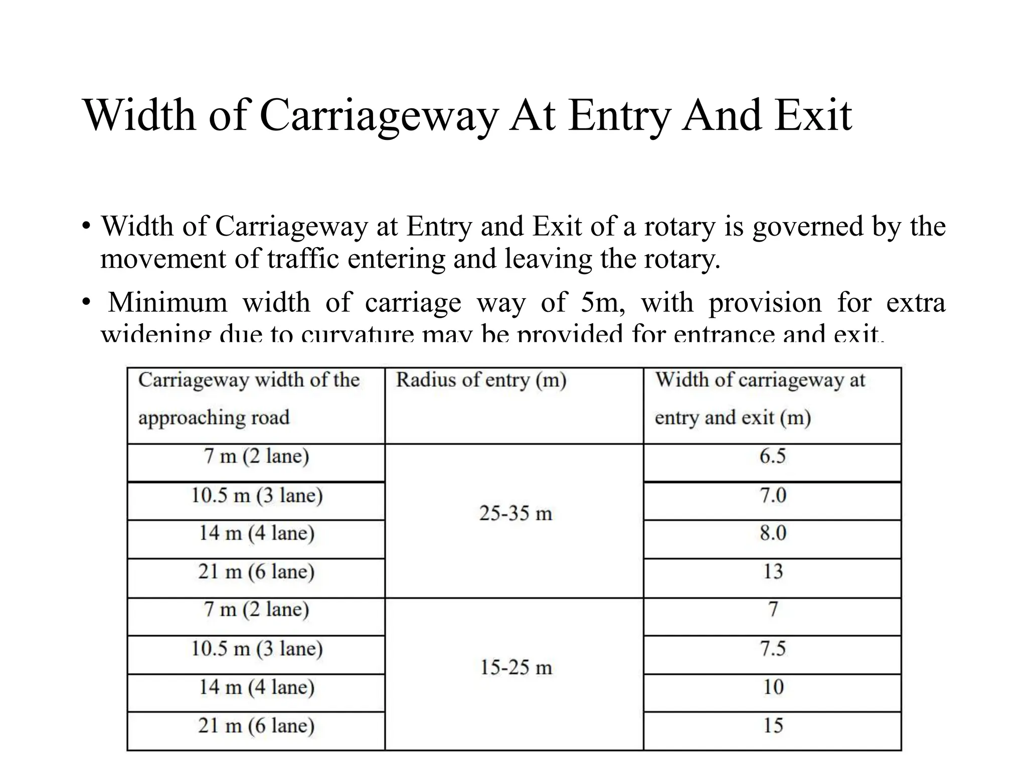 Rotary Intersection in traffic engineering.pptx