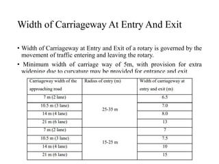 Rotary Intersection in traffic engineering.pptx
