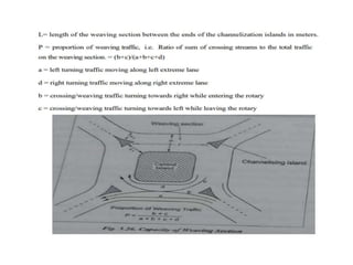 Rotary Intersection in traffic engineering.pptx
