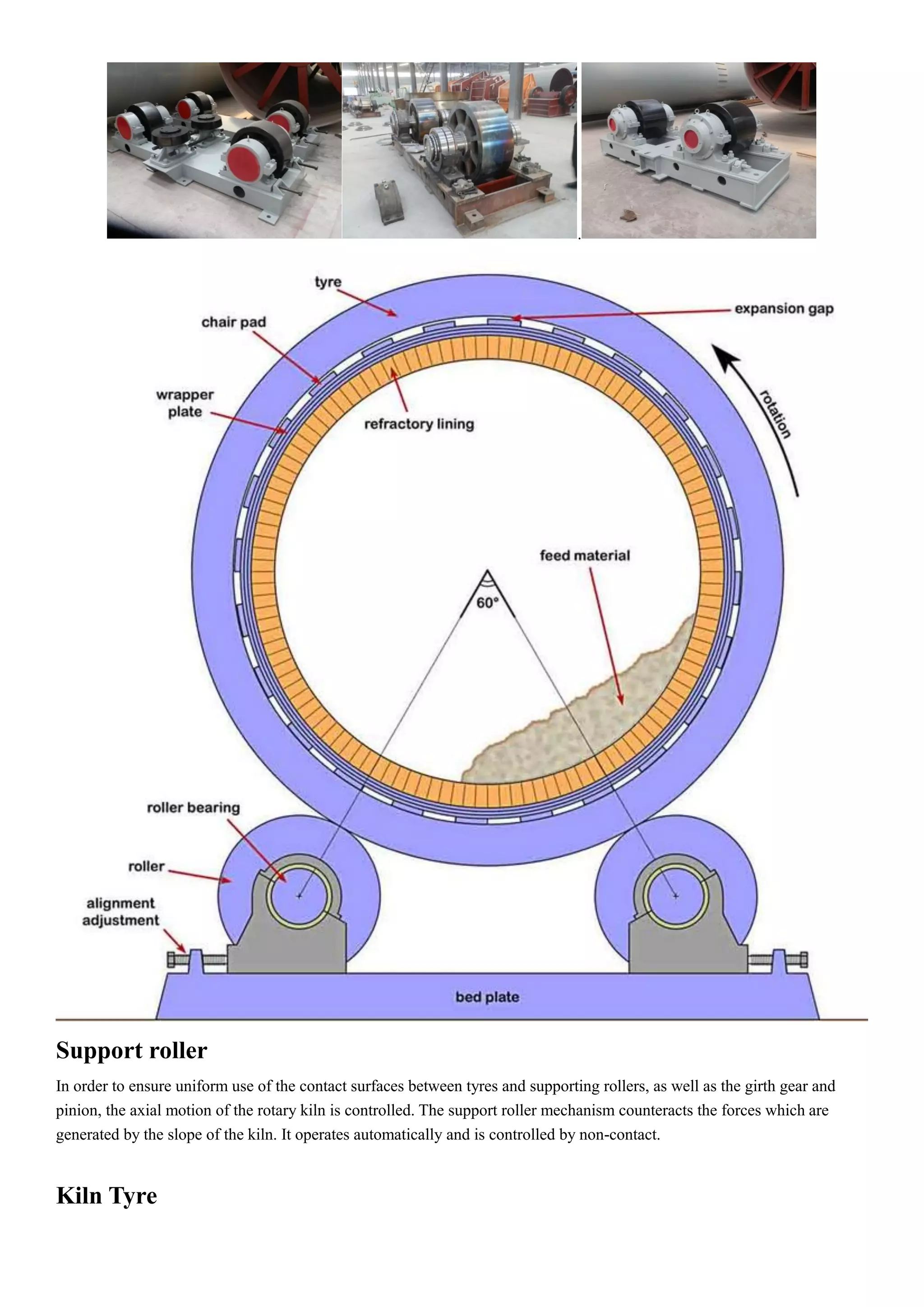 Rotary kiln | PDF