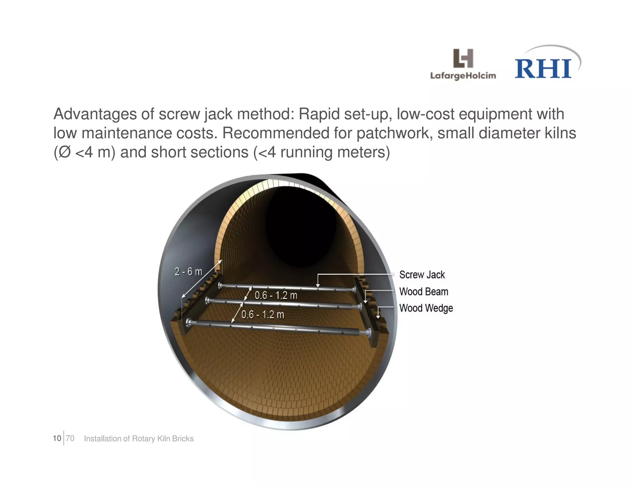 Rotary Kiln Bricks Installation Guideline.pdf