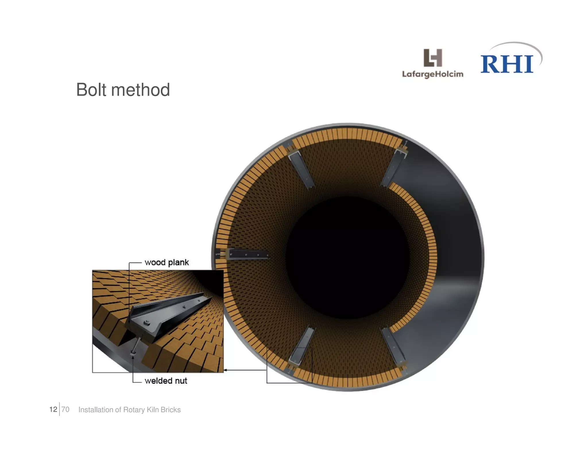 Rotary Kiln Bricks Installation Guideline.pdf