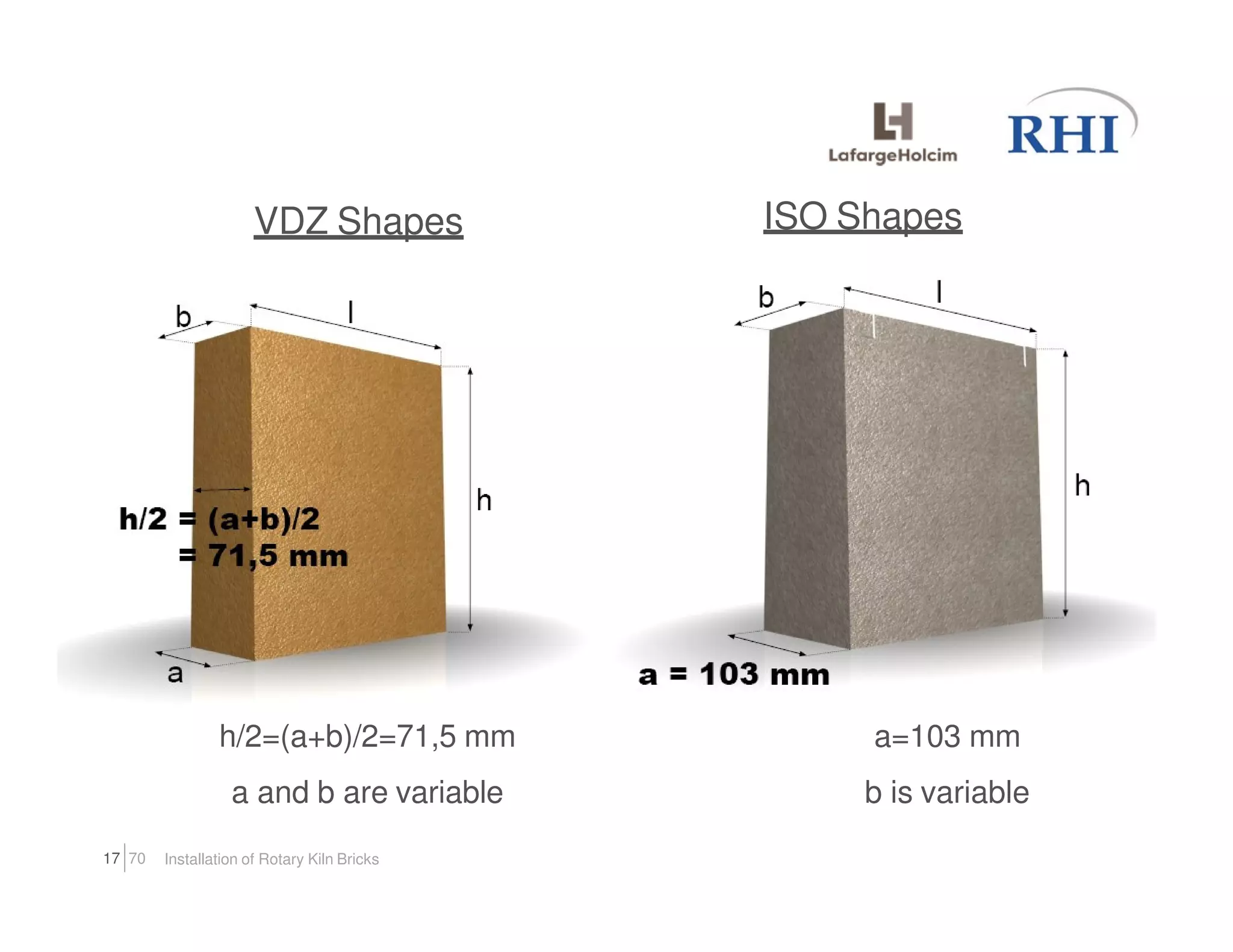 Rotary Kiln Bricks Installation Guideline.pdf