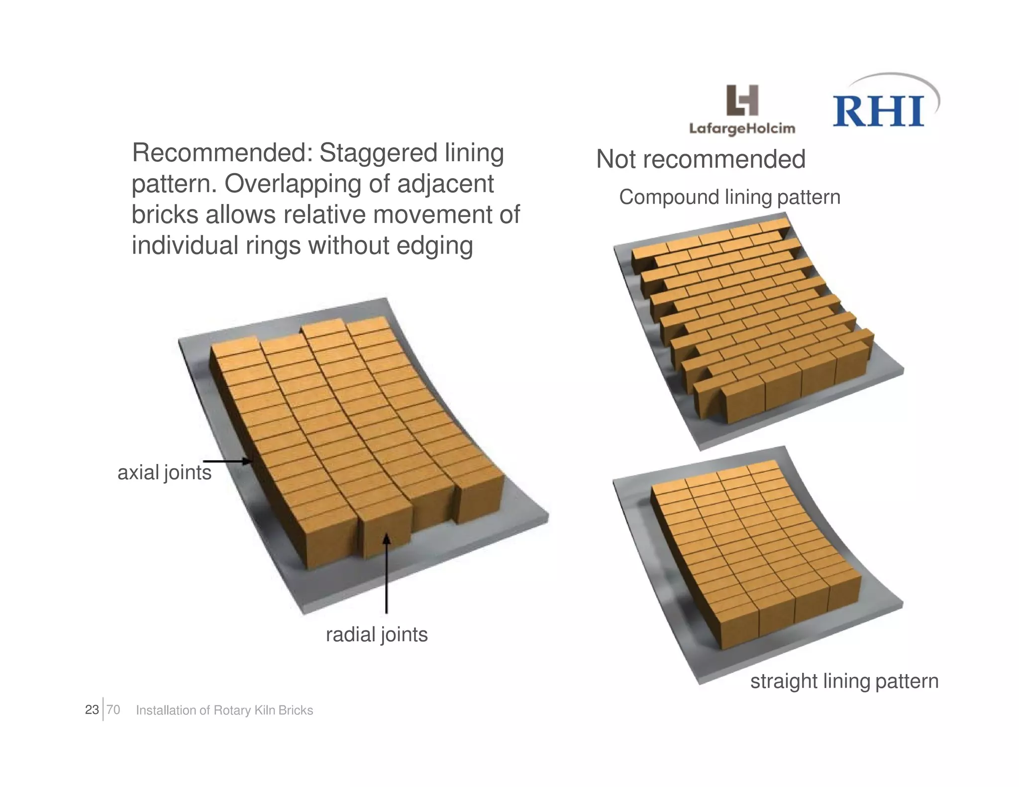 Rotary Kiln Bricks Installation Guideline.pdf