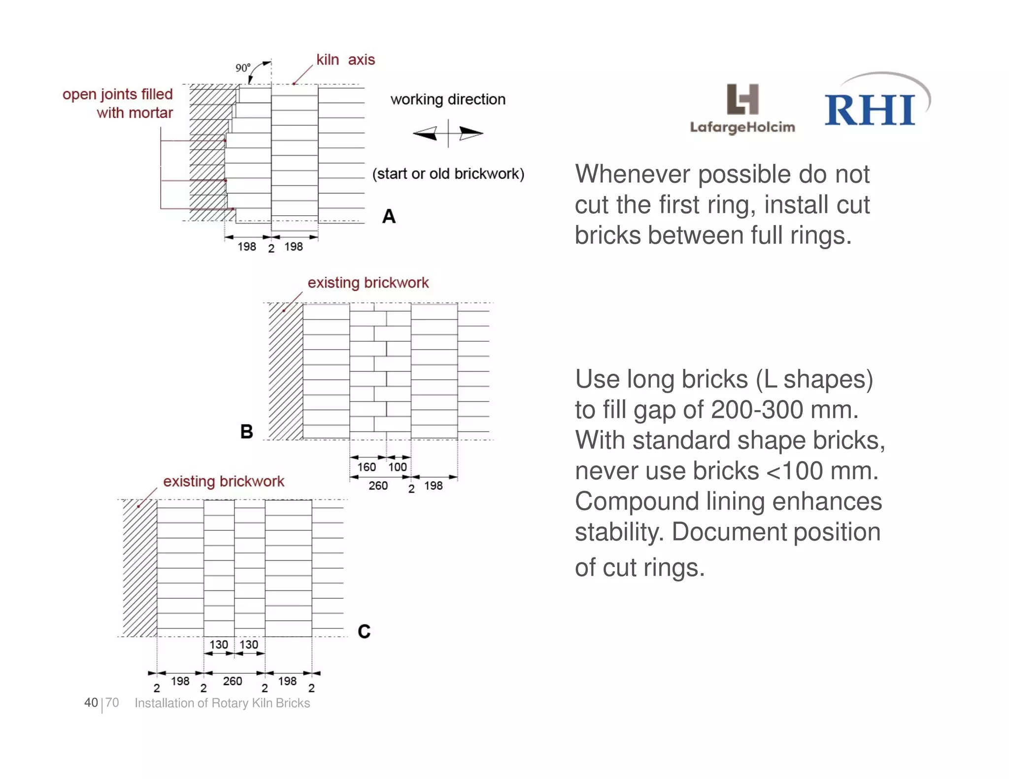 Rotary Kiln Bricks Installation Guideline.pdf