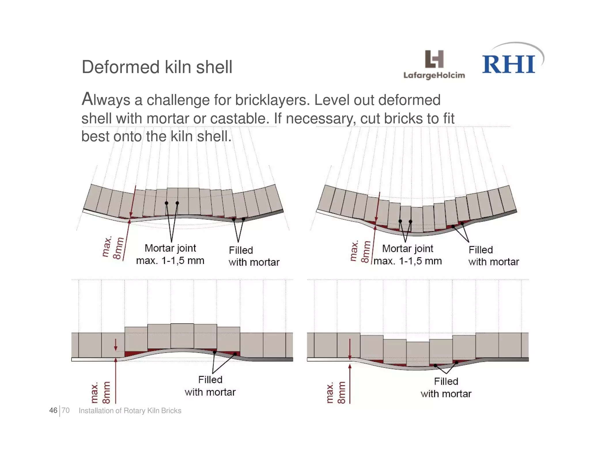 Rotary Kiln Bricks Installation Guideline.pdf