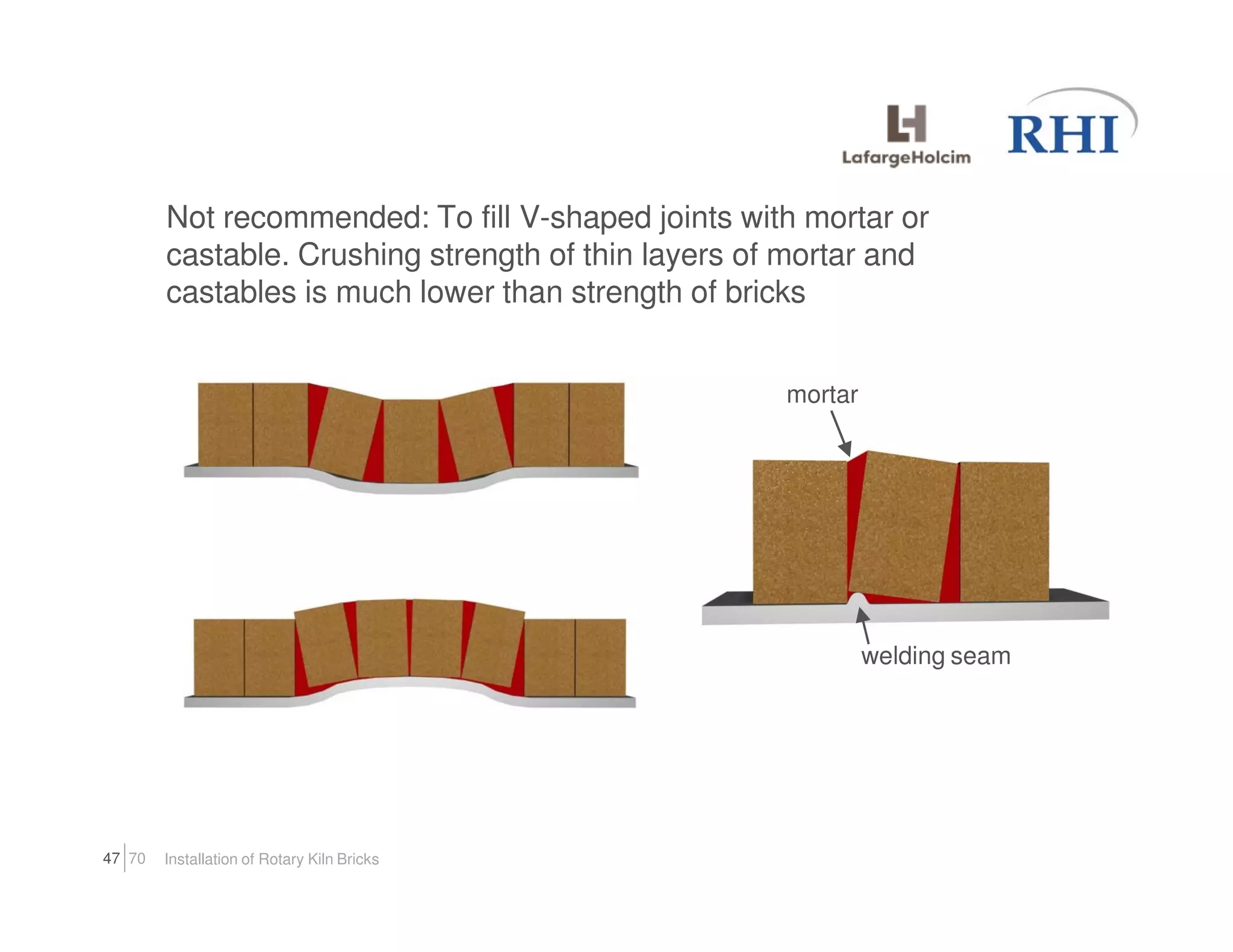 Rotary Kiln Bricks Installation Guideline.pdf