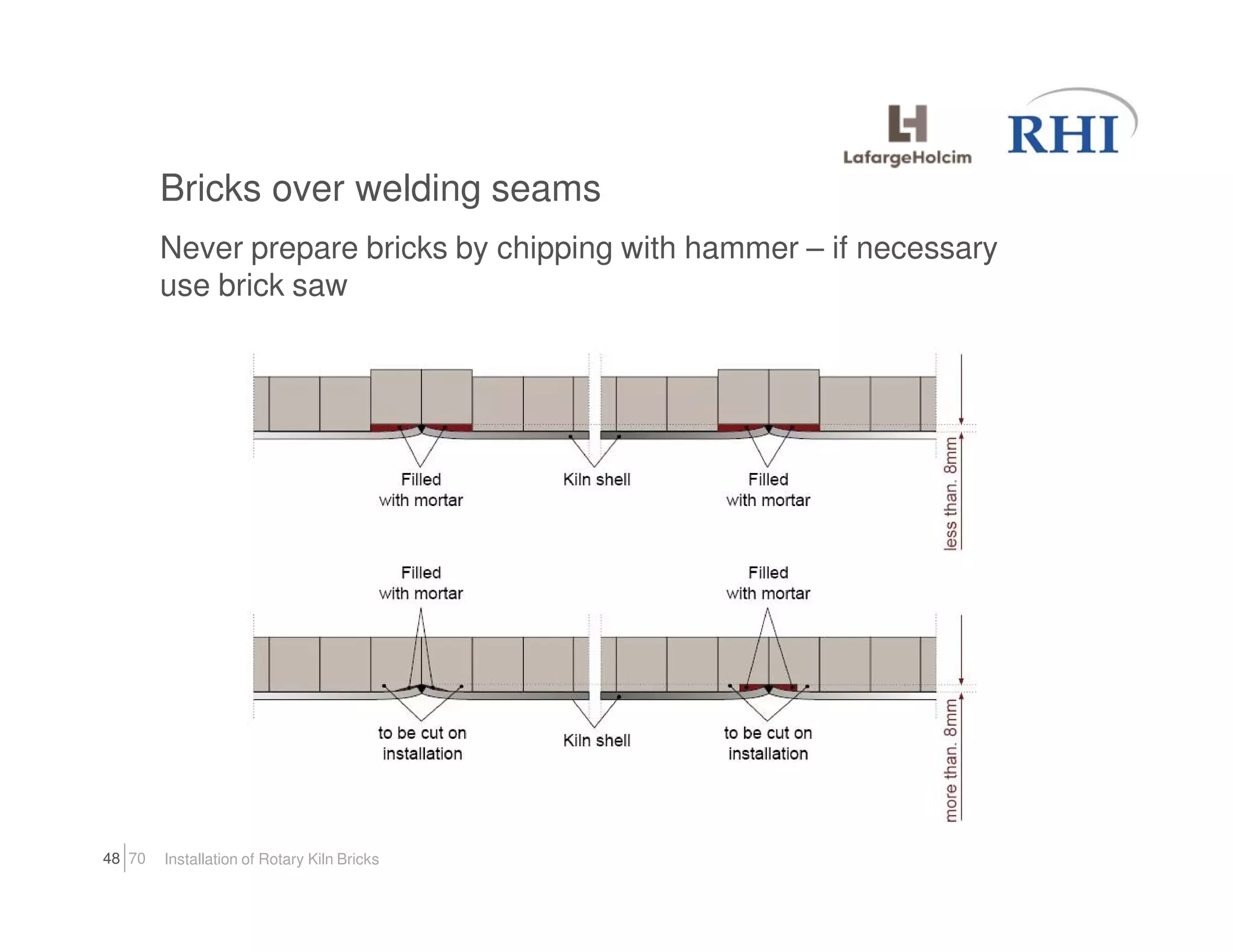 Rotary Kiln Bricks Installation Guideline.pdf