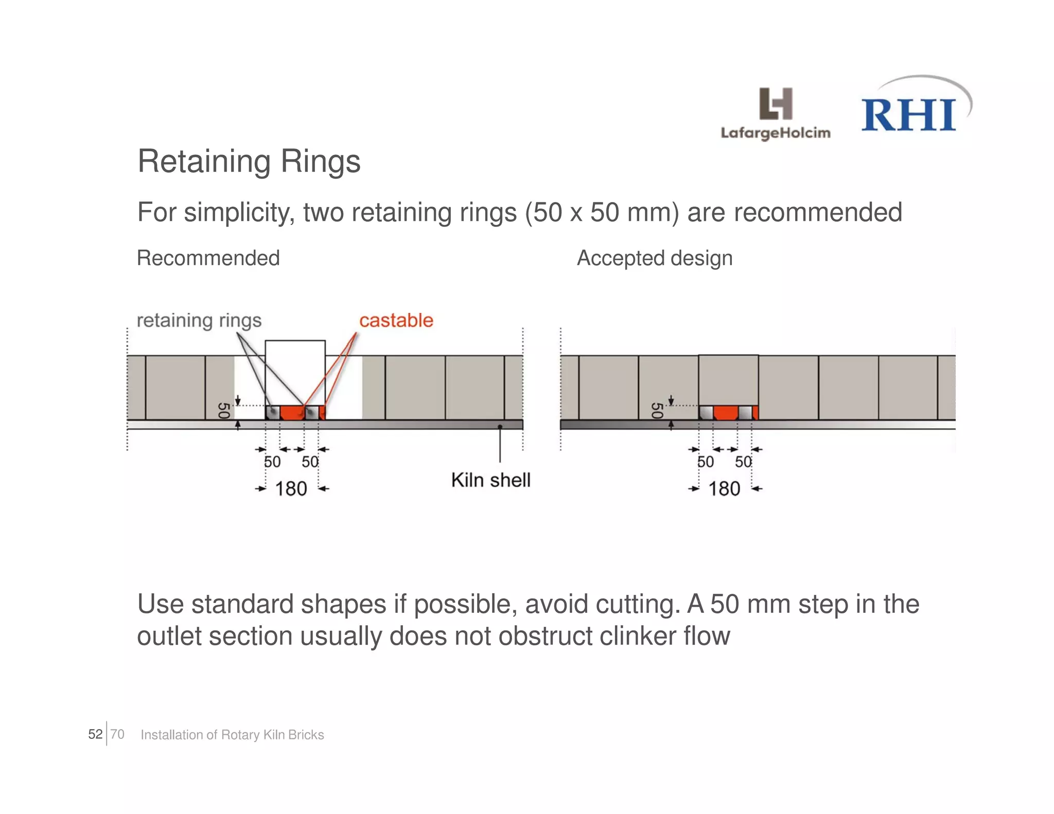 Rotary Kiln Bricks Installation Guideline.pdf