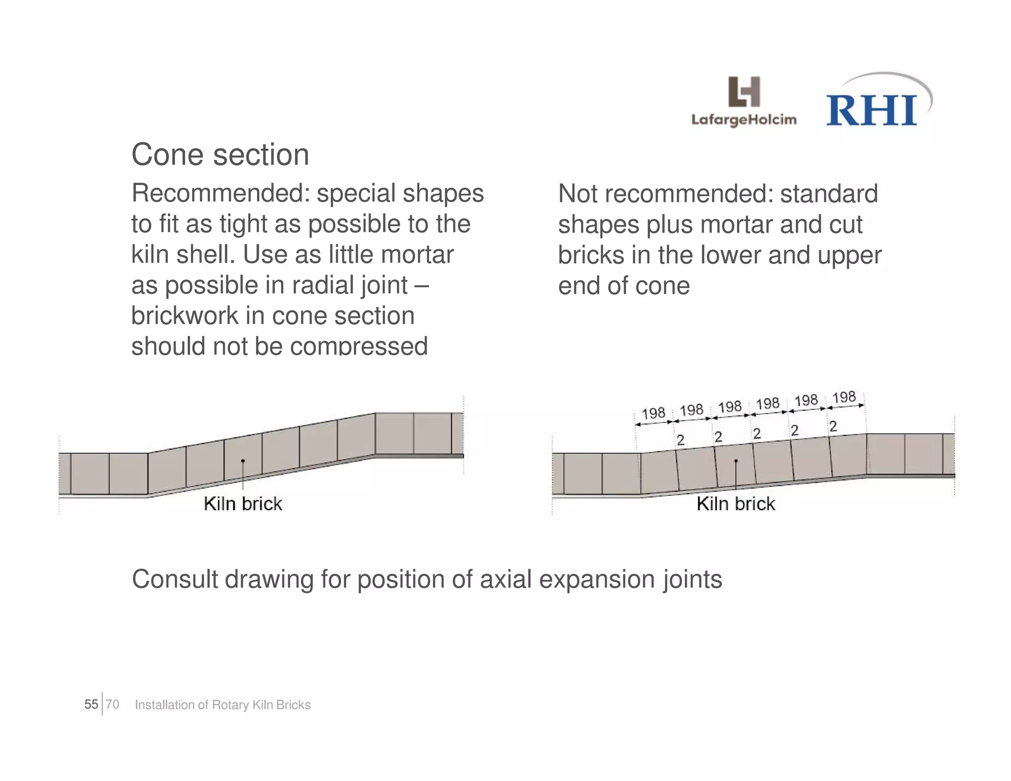 Rotary Kiln Bricks Installation Guideline.pdf