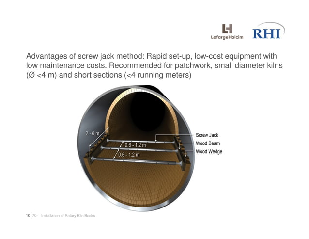 Rotary Kiln Bricks Installation Guideline.pdf