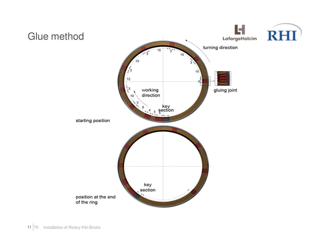 Rotary Kiln Bricks Installation Guideline.pdf