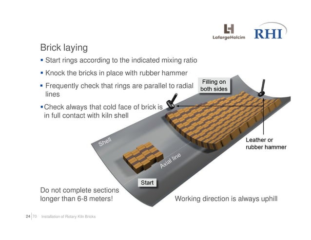 Rotary Kiln Bricks Installation Guideline.pdf