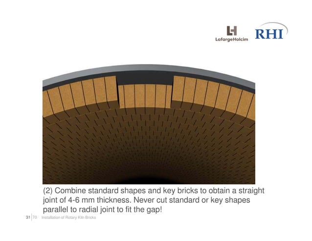 Rotary Kiln Bricks Installation Guideline.pdf