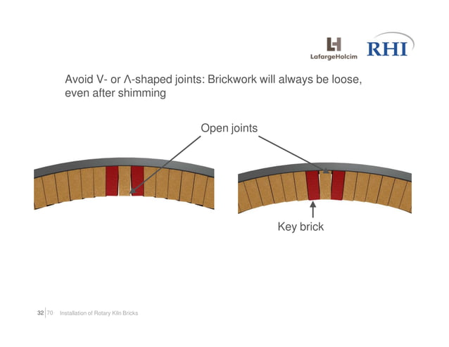 Rotary Kiln Bricks Installation Guideline.pdf