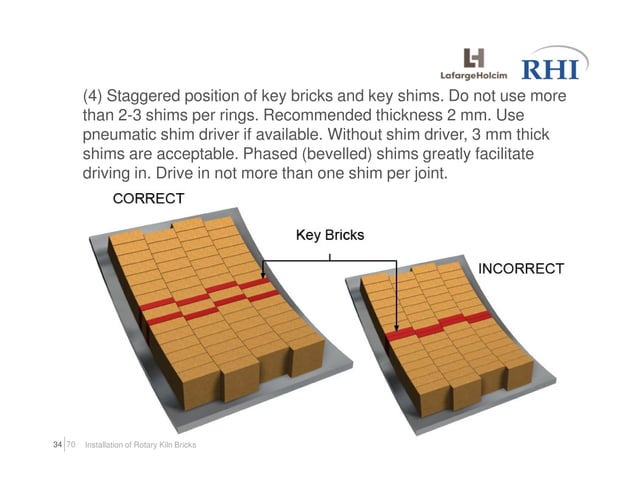 Rotary Kiln Bricks Installation Guideline.pdf
