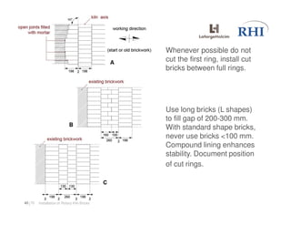 Rotary Kiln Bricks Installation Guideline.pdf