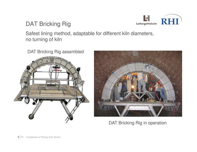 Rotary Kiln Bricks Installation Guideline.pdf