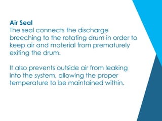 Rotary Kiln Construction | PDF