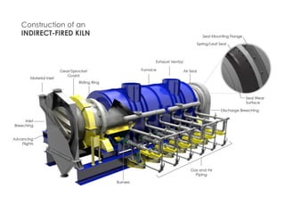 Rotary Kiln Construction | PDF