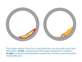 Rotary Kiln Customization | PPT