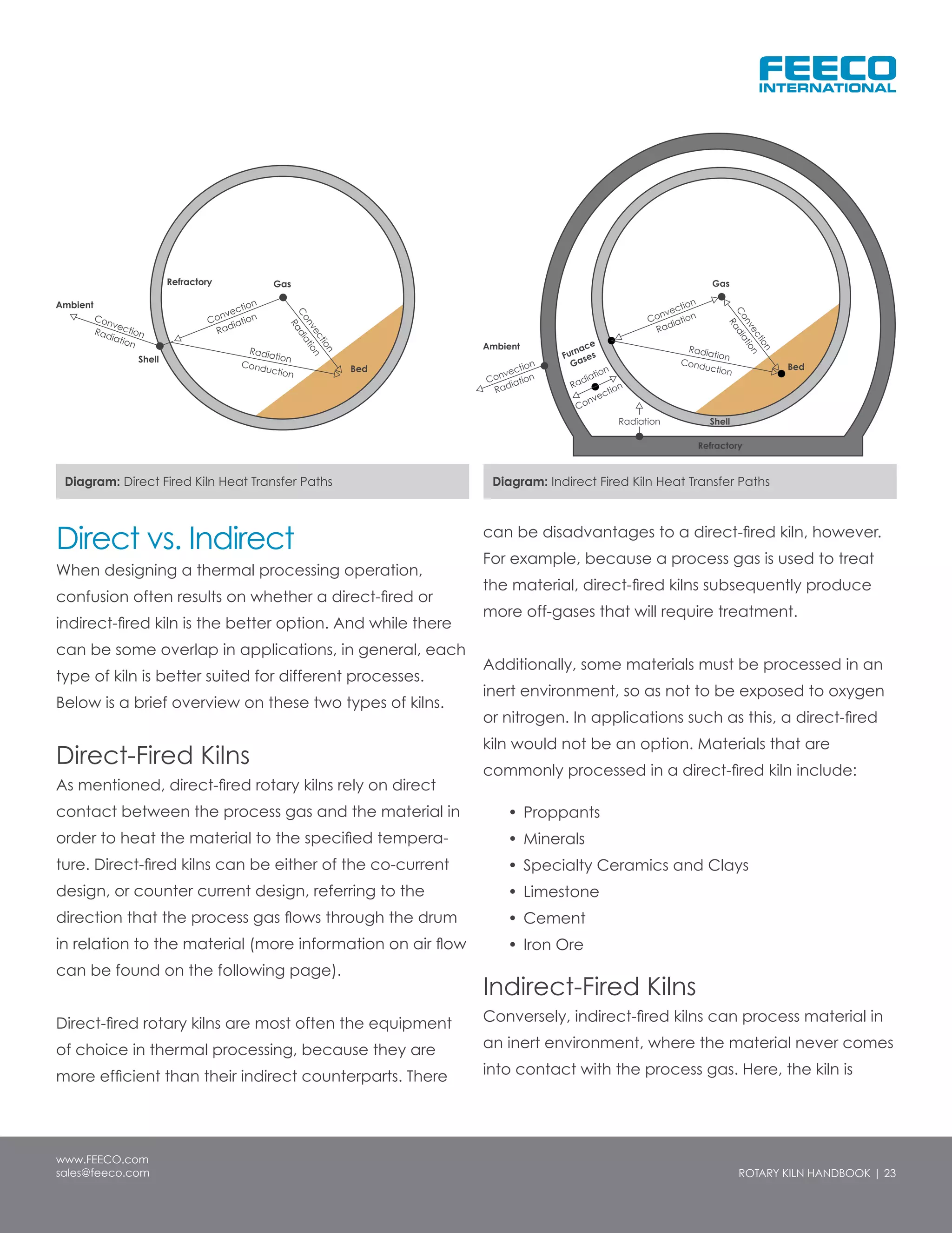 Rotary kiln handbook_new | PDF