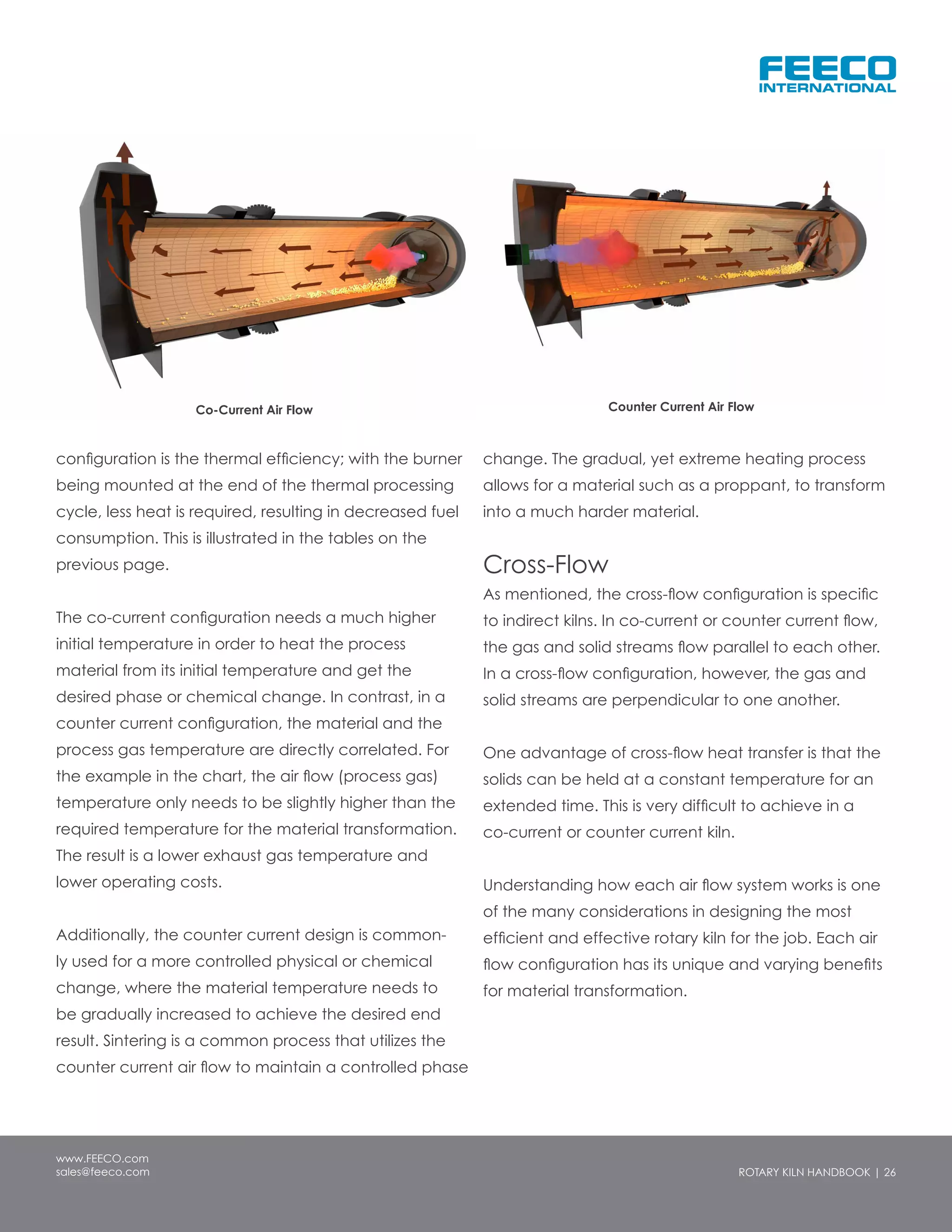 Rotary kiln handbook_new | PDF