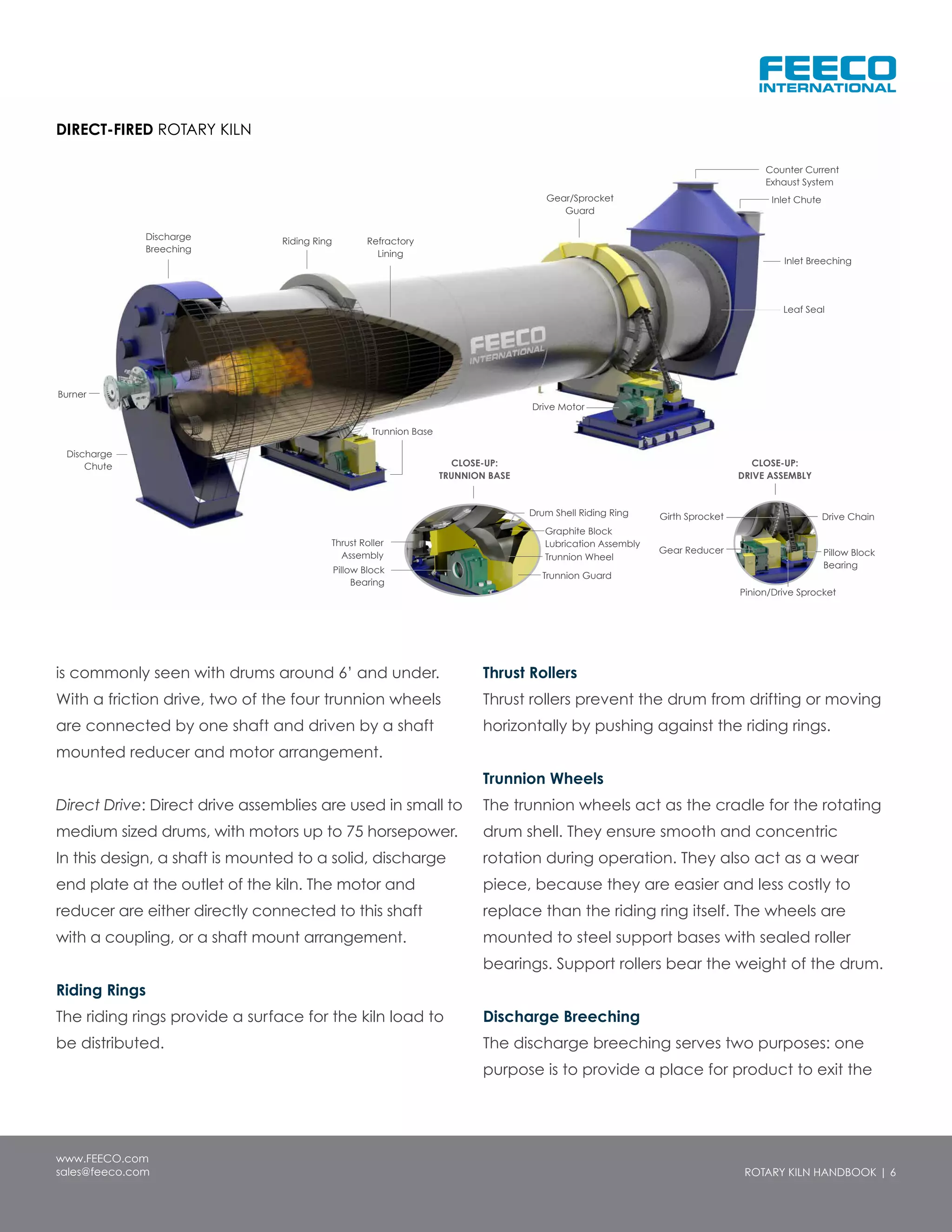 Rotary kiln handbook_new | PDF