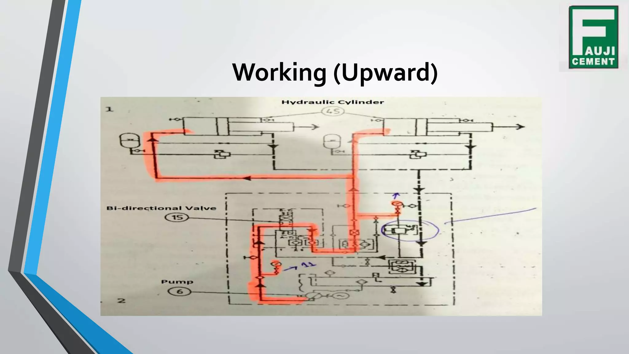 Rotary Kiln Thrust Device.pptx