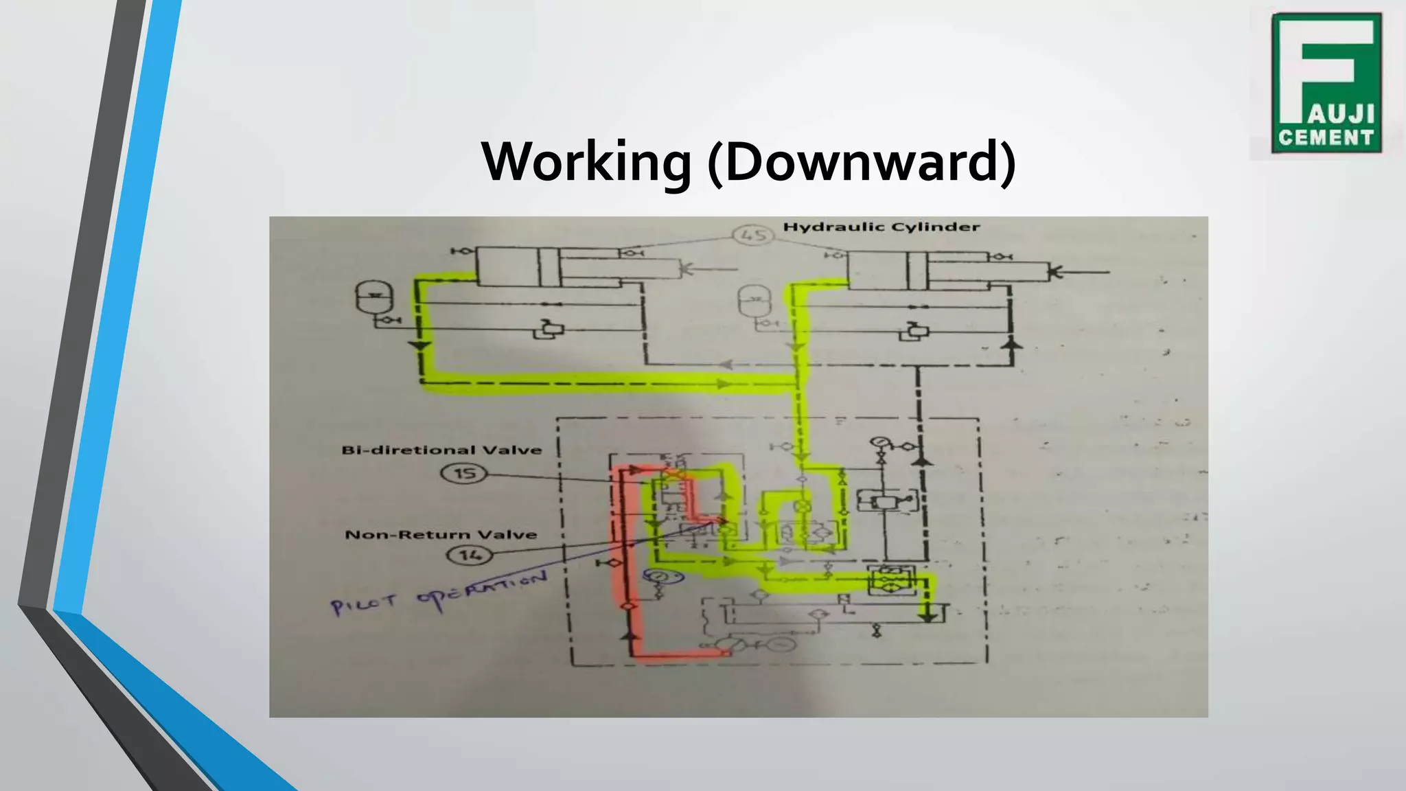 Rotary Kiln Thrust Device.pptx