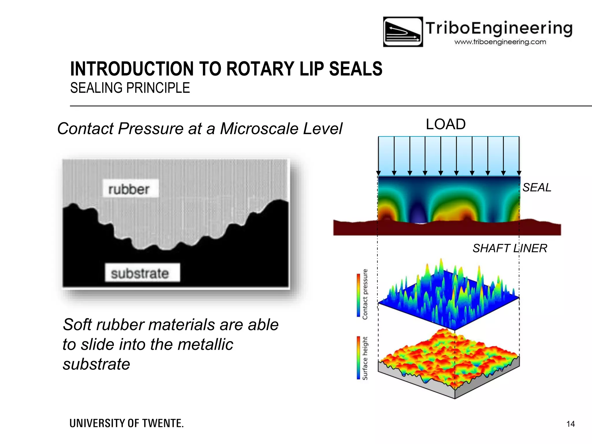 Introduction to Rotary Lip Seals | PDF