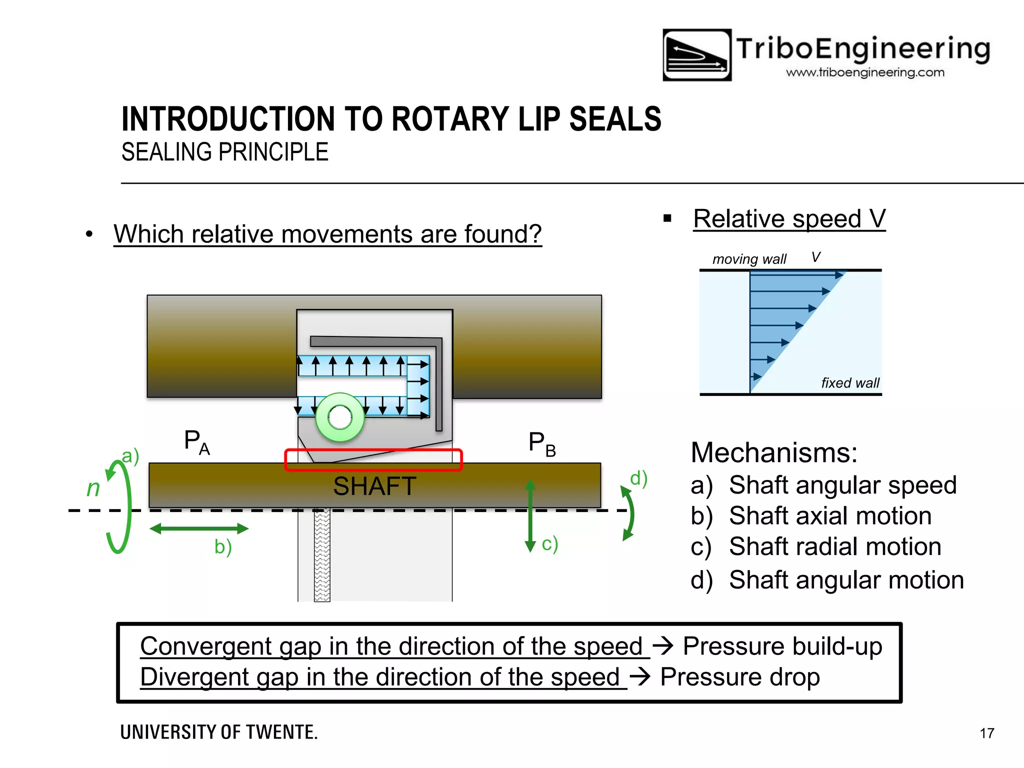 Introduction to Rotary Lip Seals | PDF