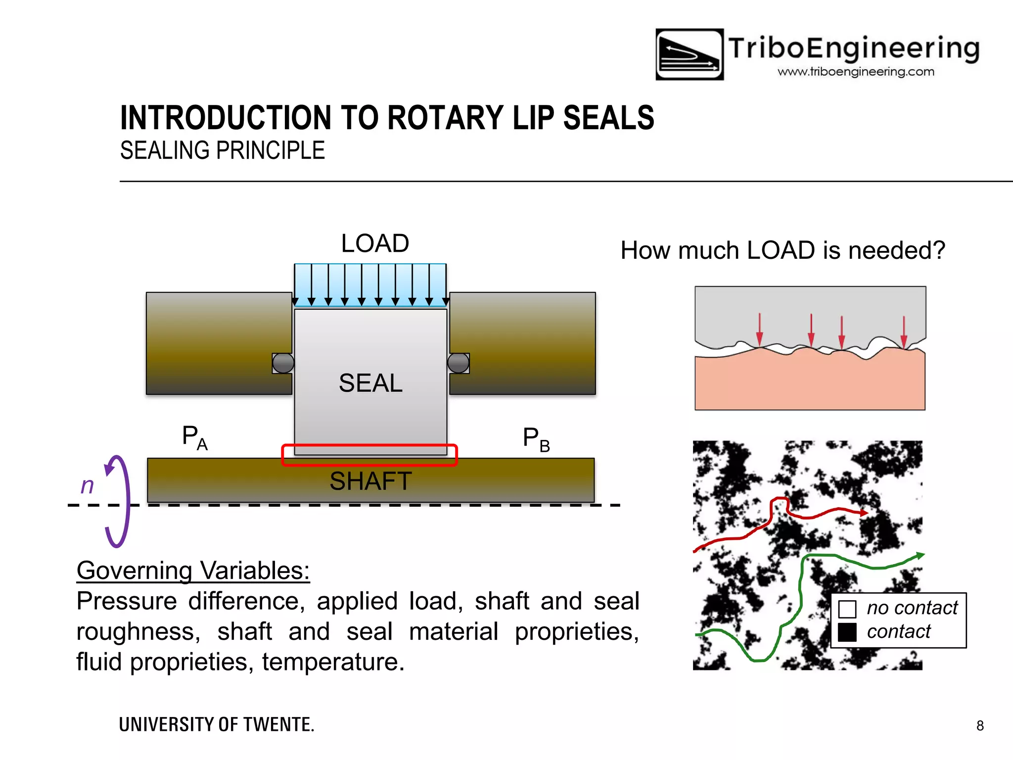 Introduction to Rotary Lip Seals | PDF