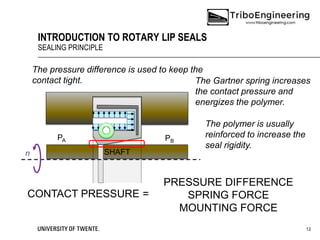 Introduction to Rotary Lip Seals | PDF