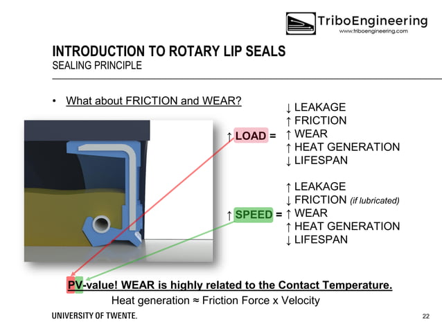 Introduction to Rotary Lip Seals | PDF | Physics | Science