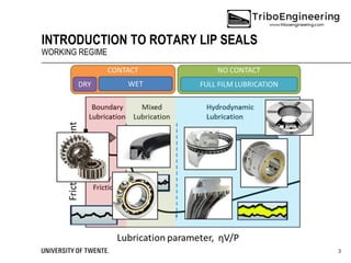 Introduction to Rotary Lip Seals | PDF | Physics | Science