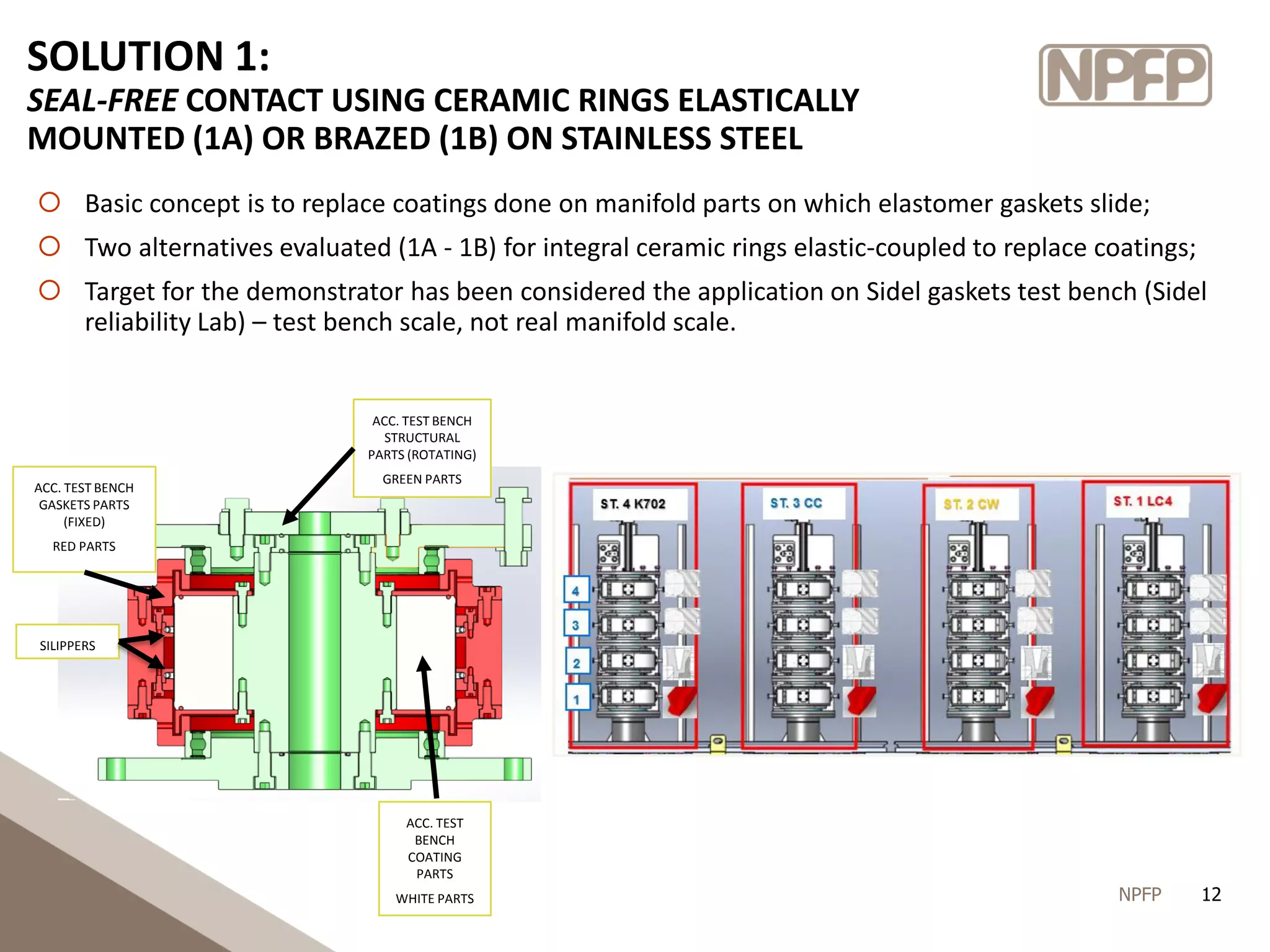 Rotary manifold used in filling machines | PDF