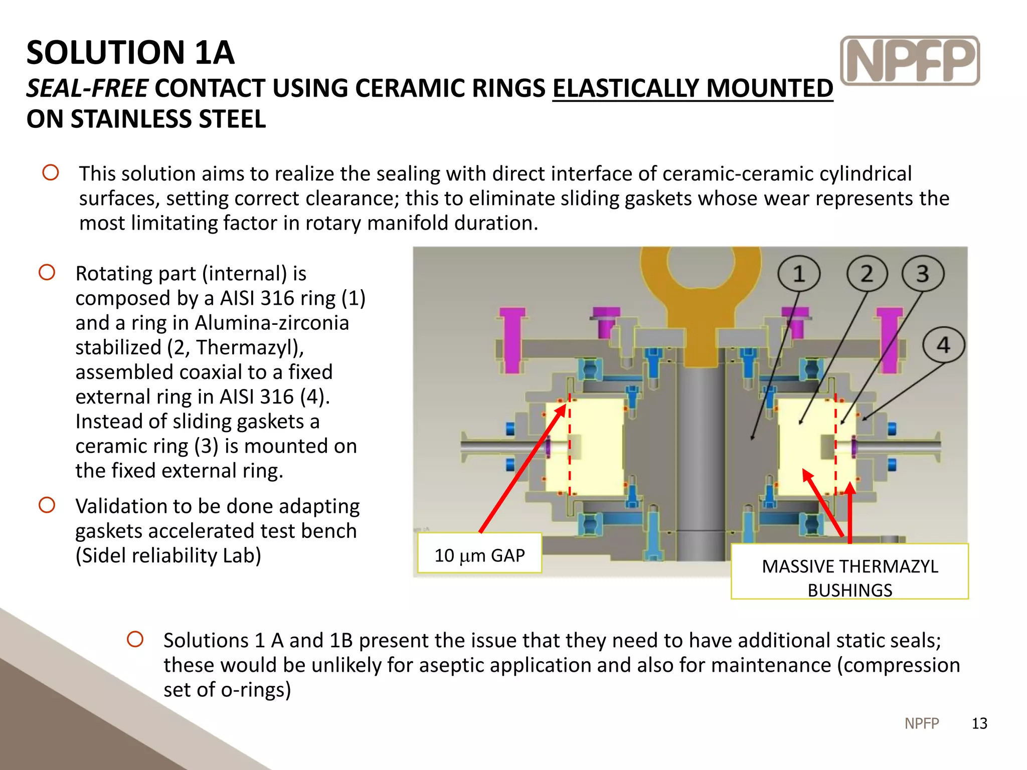 Rotary manifold used in filling machines | PDF