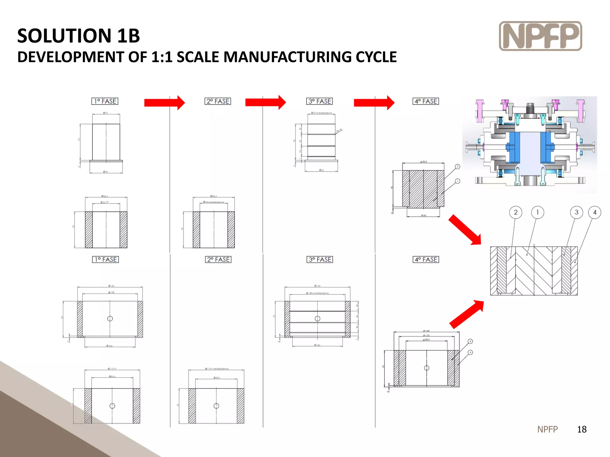 Rotary manifold used in filling machines | PDF