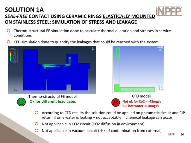 Rotary manifold used in filling machines | PPT
